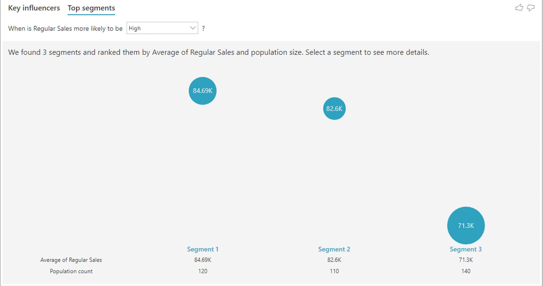 Elevate your decision-making with Power BI’s AI capabilities